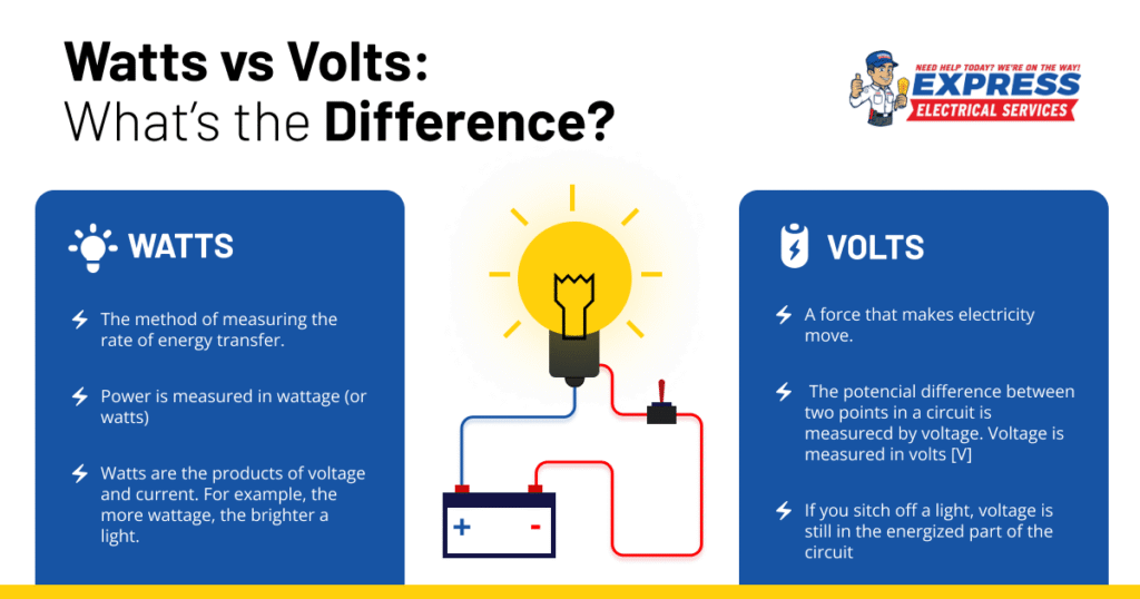 Watts Vs Volts What s The Difference Express Electrical Services